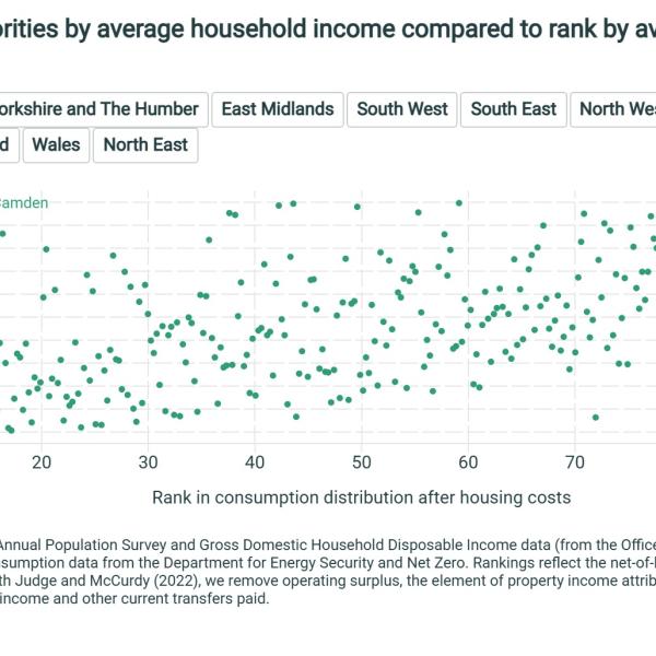 Average annual growth in real household disposable income per capita ... Average annual growth in real household disposable income per capita ...